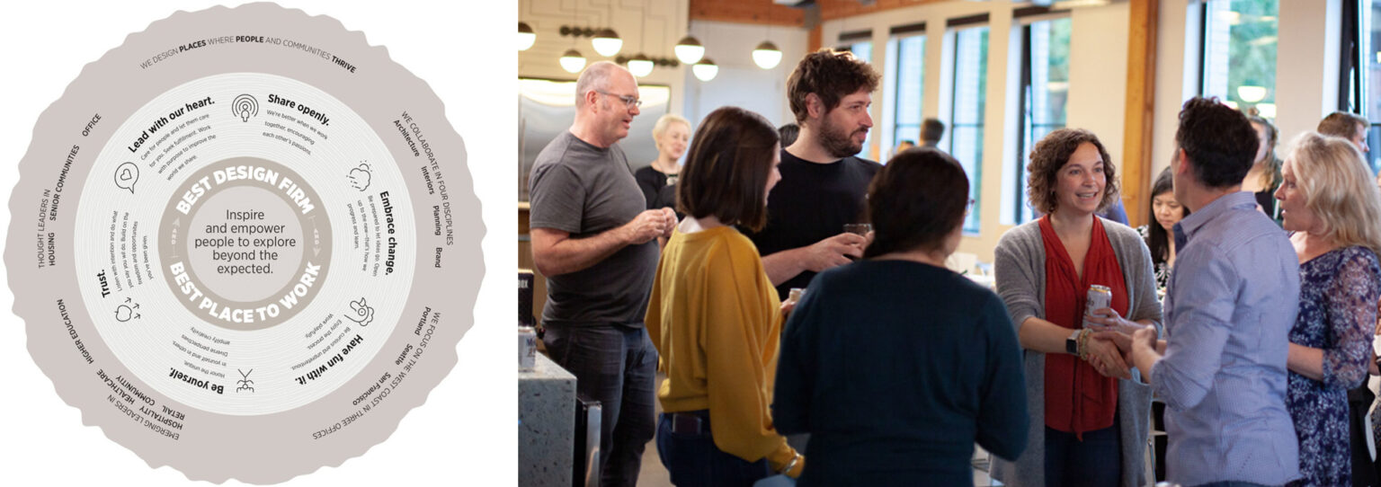 Ankrom Moisan’s Mission and the Emergence of Our Why: Part 1 – Ankrom ...